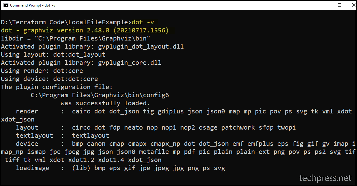 Visualize Terraform Config Using Graphviz